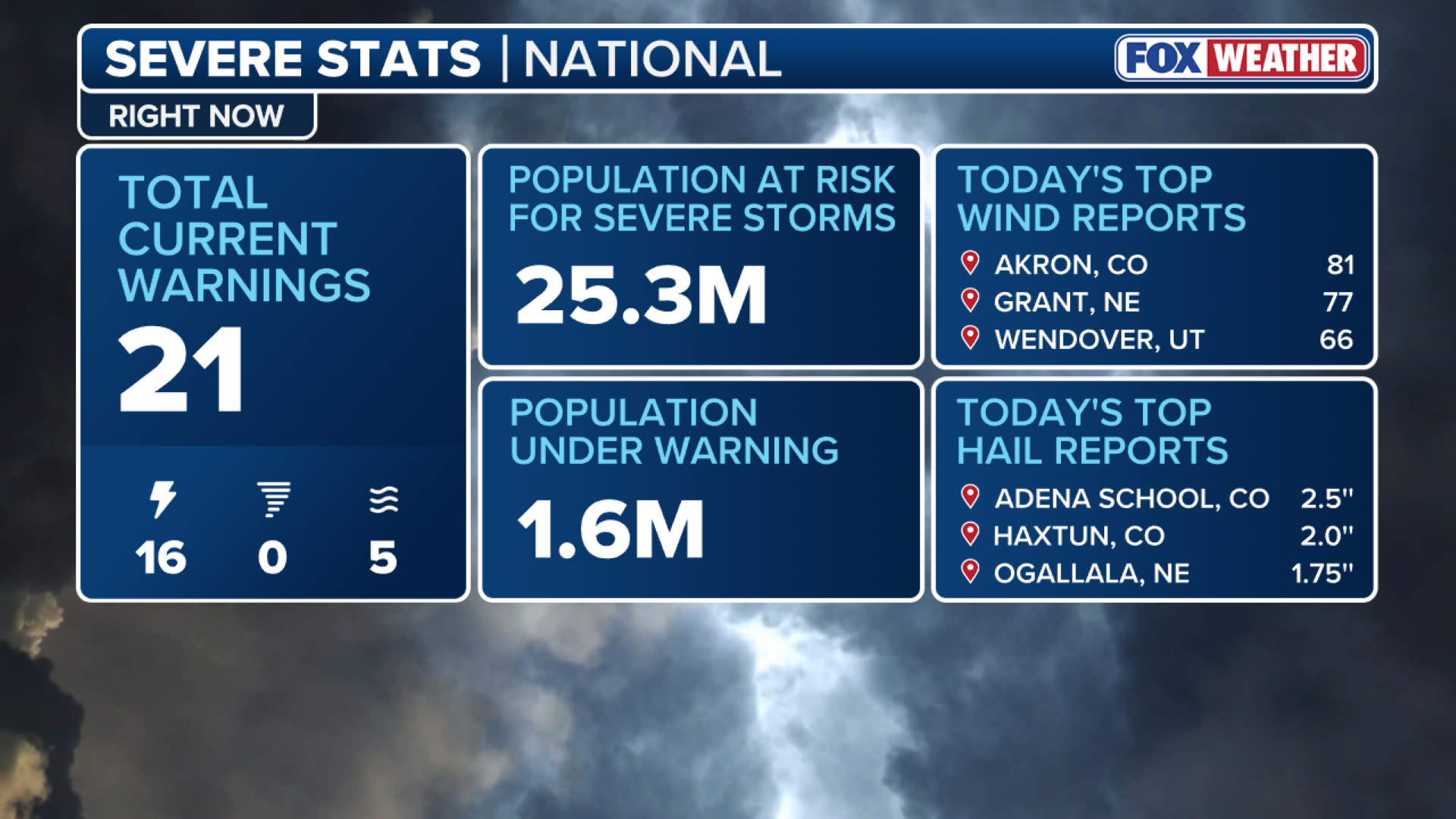 Severe Storm Assessment Nationwide