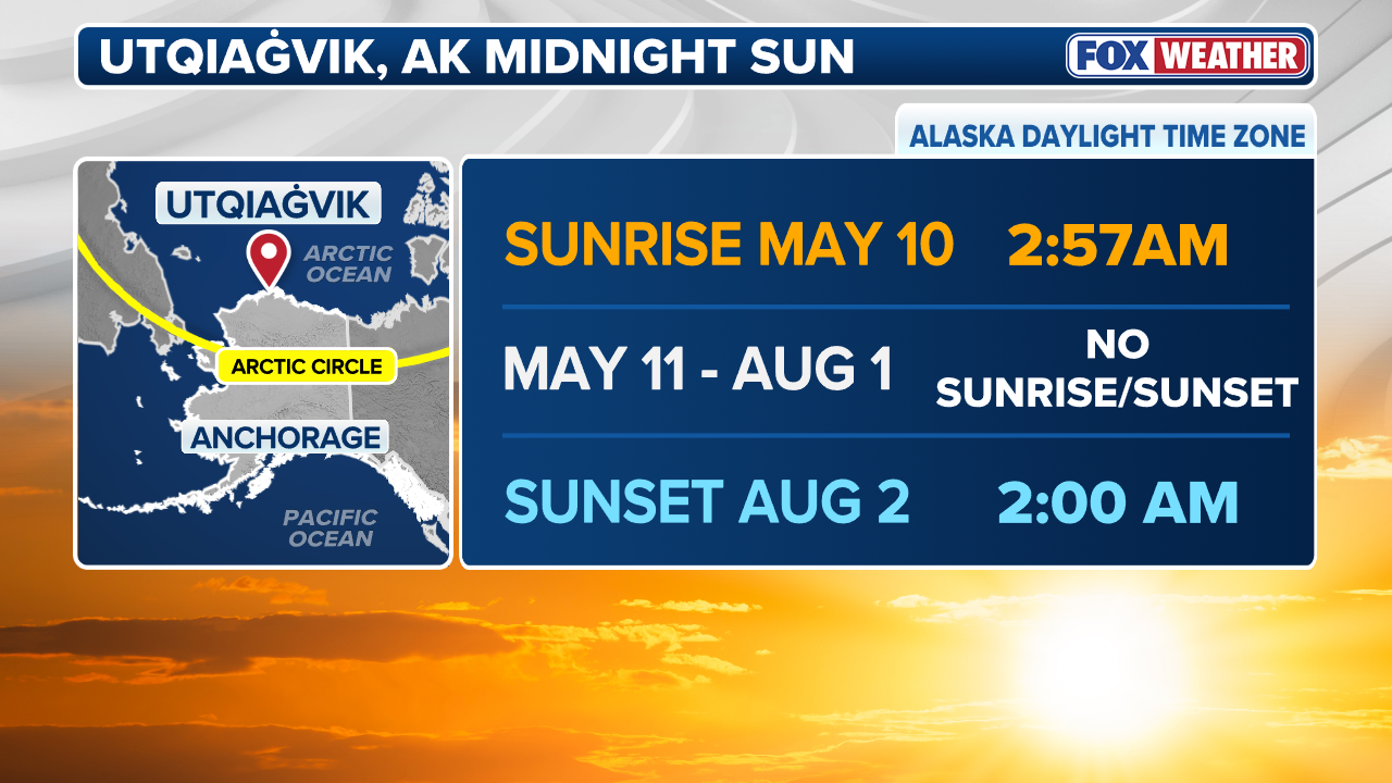 Midnight sun phenomenon: Alaskan town experiences last sunrise for 84 ...